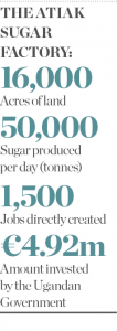 Horyal Investment’s Atiak Sugar Factory drives growth in Uganda ...