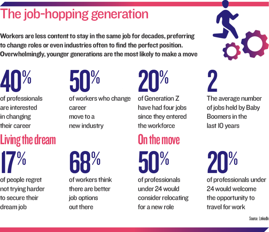 As the way we work changes, businesses must move with the current to ...