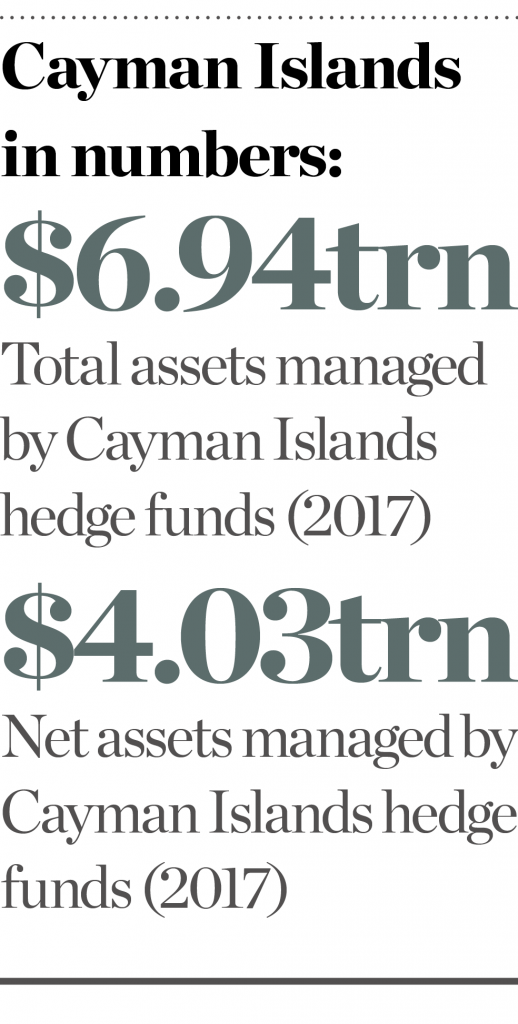 The Cayman Islands offer portfolio diversification to investors ...